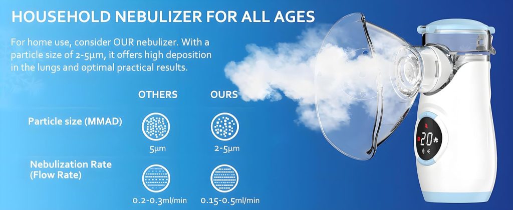 Mayluck Portable Nebulizers Premium Online Website & Store